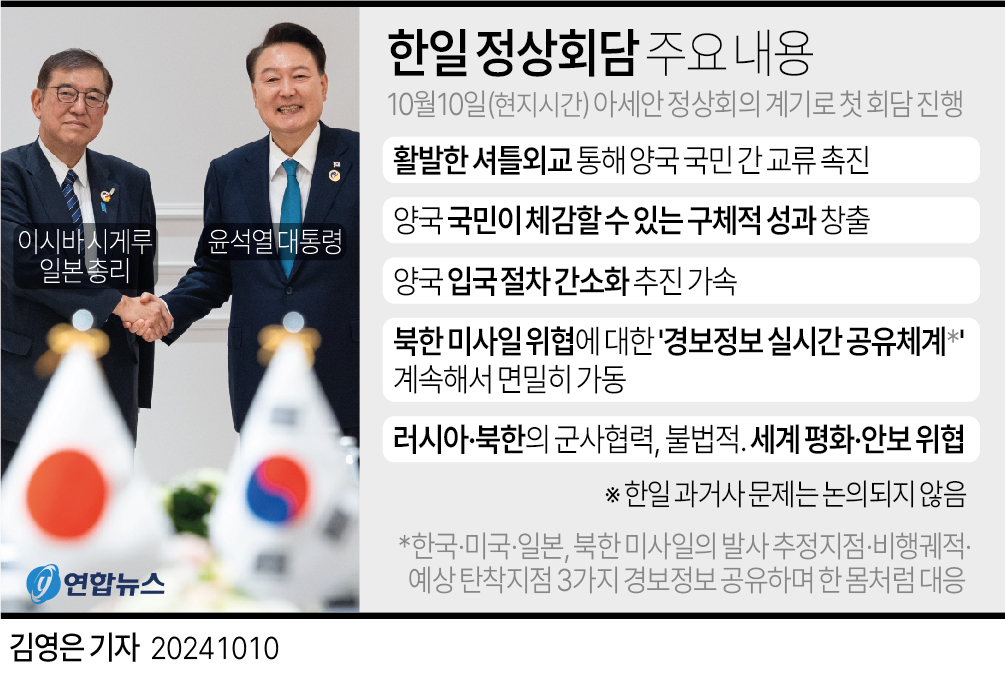 그래픽 한일 정상회담 주요 내용 연합뉴스