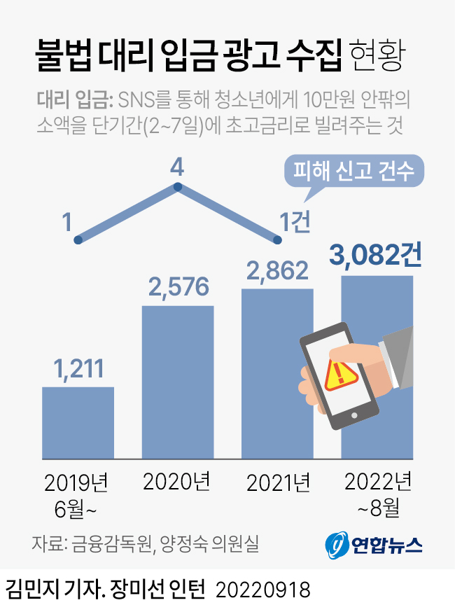 [그래픽] 불법 대리 입금 광고 수집 현황 연합뉴스