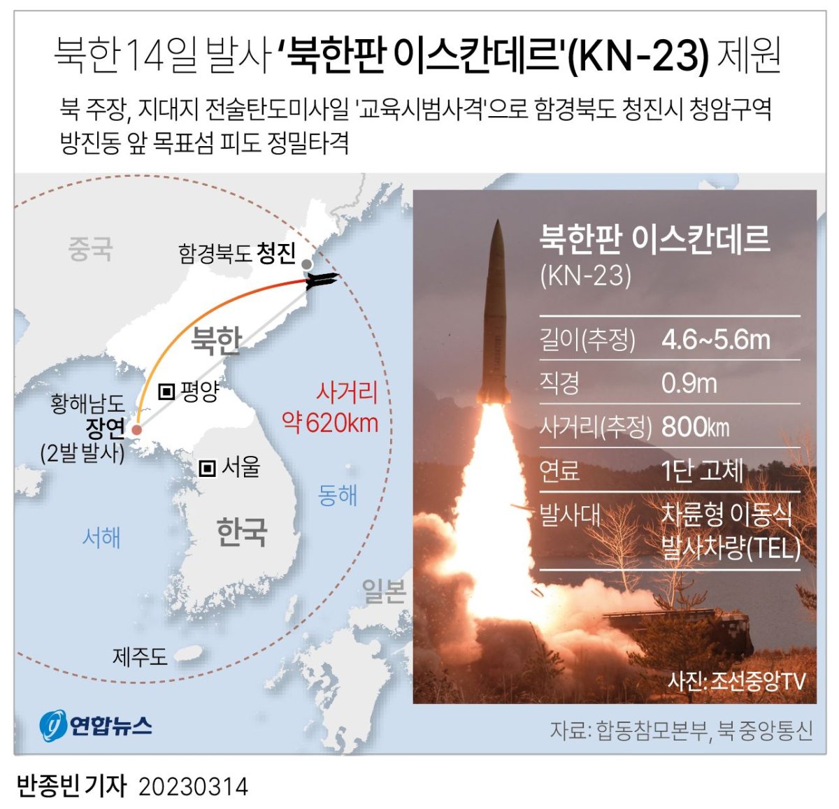[그래픽] 북한 14일 발사 '북한판 이스칸데르'(KN-23) 제원 | 연합뉴스