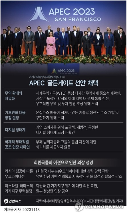 [그래픽] APEC '골든게이트 선언' 채택 | 연합뉴스