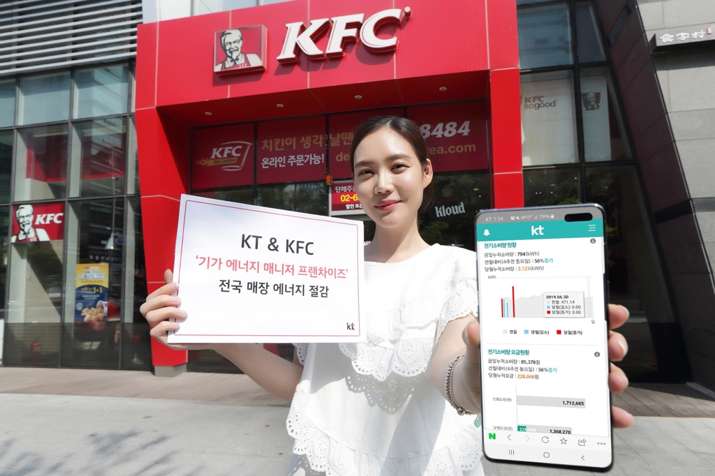 KFC, KT와 손잡고 에너지 절감…"매장 시설 실시간 제어" | 연합뉴스