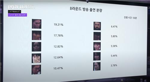 AI 아나운서·아이돌 이어 이제 PD까지…AI에 빠진 방송가 | 연합뉴스