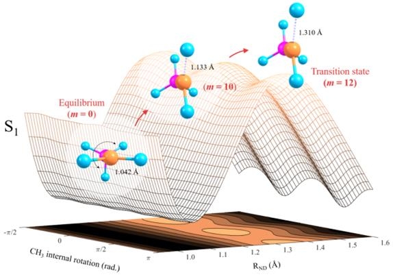 KAIST, 1천조분의 1초 안에 일어나는 전이상태 측정 성공 | 연합뉴스