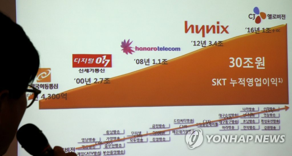 SKT-헬로비전 인수 둘러싸고 통신업계 공방 가열(종합) | 연합뉴스