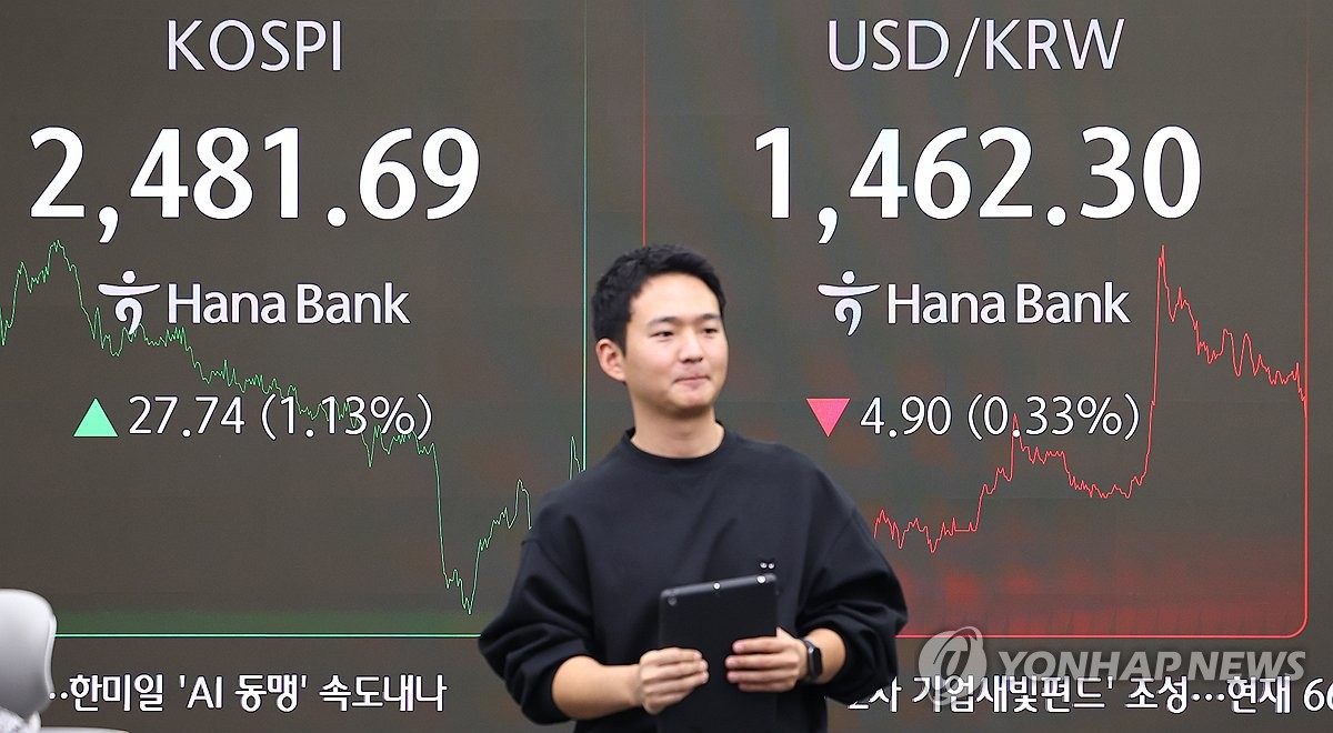 KOSPI soars | Yonhap News Agency